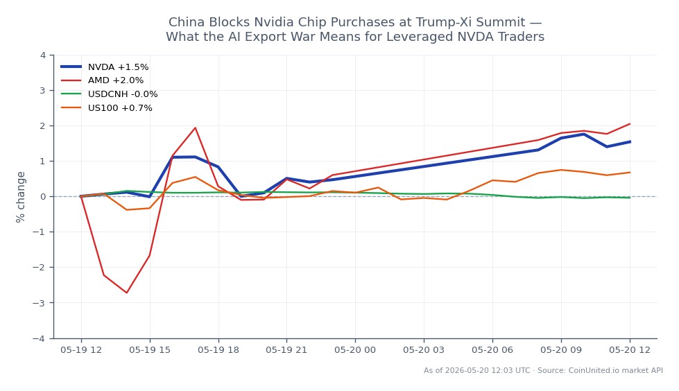 China Blocks Nvidia Chip Purchases at Trump-Xi Summit — What the AI ...