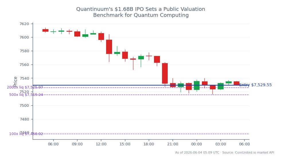 Quantinuum's $1.68B IPO Sets a Public Valuation Benchmark for Quantum ...